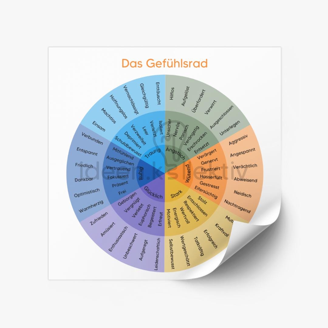 Emotion Wheel PDF (incl. PNG) – Identify & Name Feelings – for Therapy ...