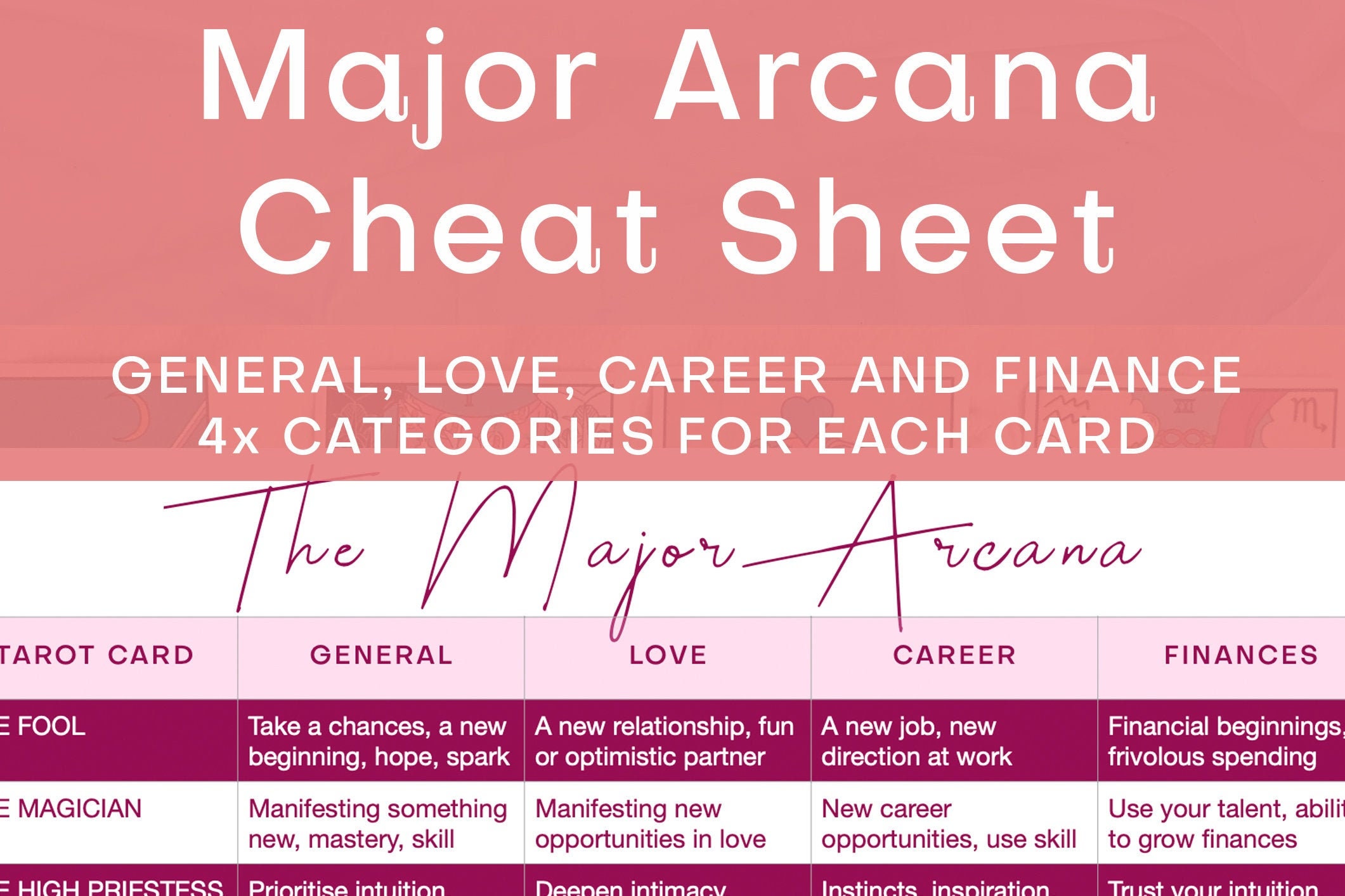 Major Arcana Tarot Card Cheat Sheet: Meanings for General, Love, Career ...