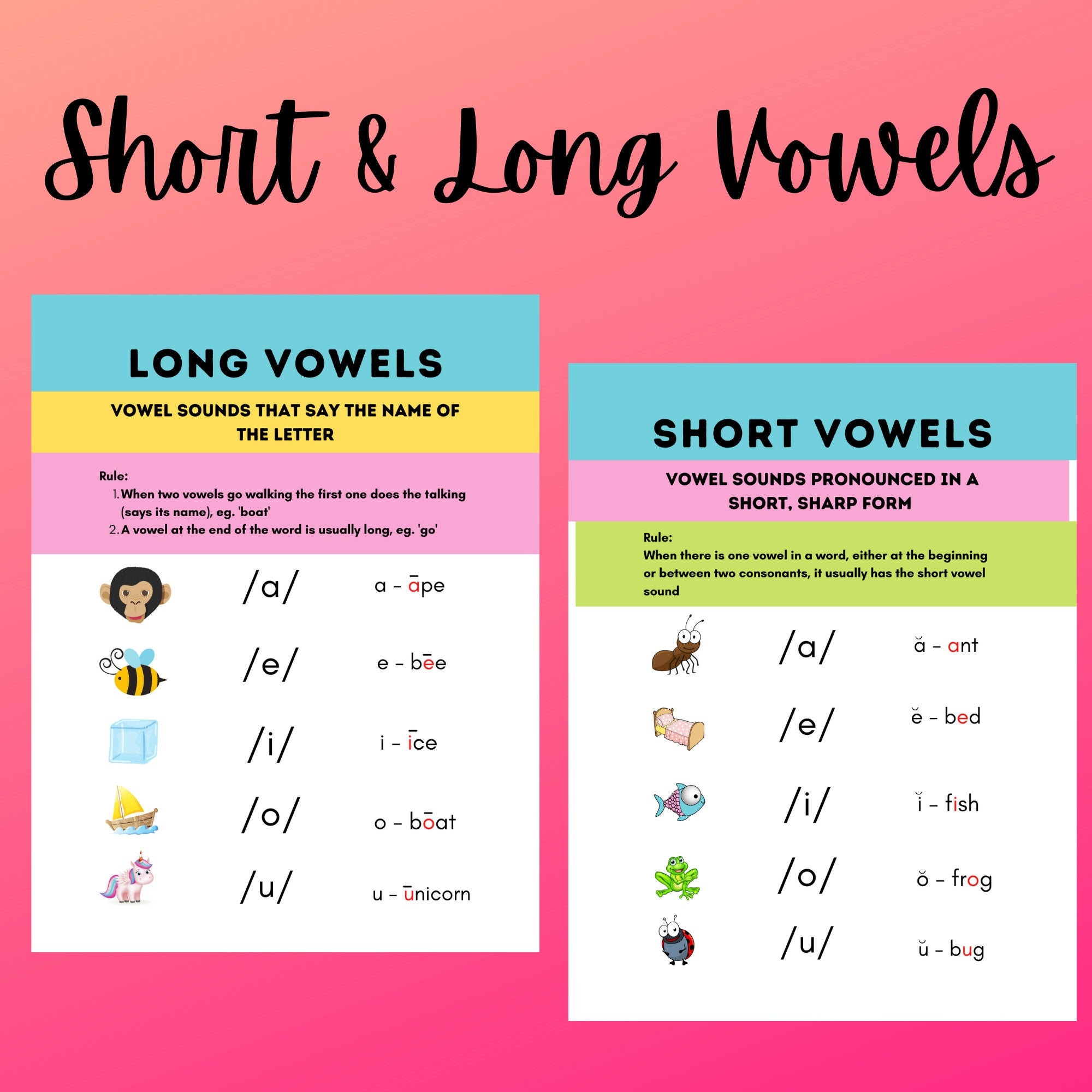 Printable Vowels Chart Digital Download Long Vowel Sounds | Etsy Australia