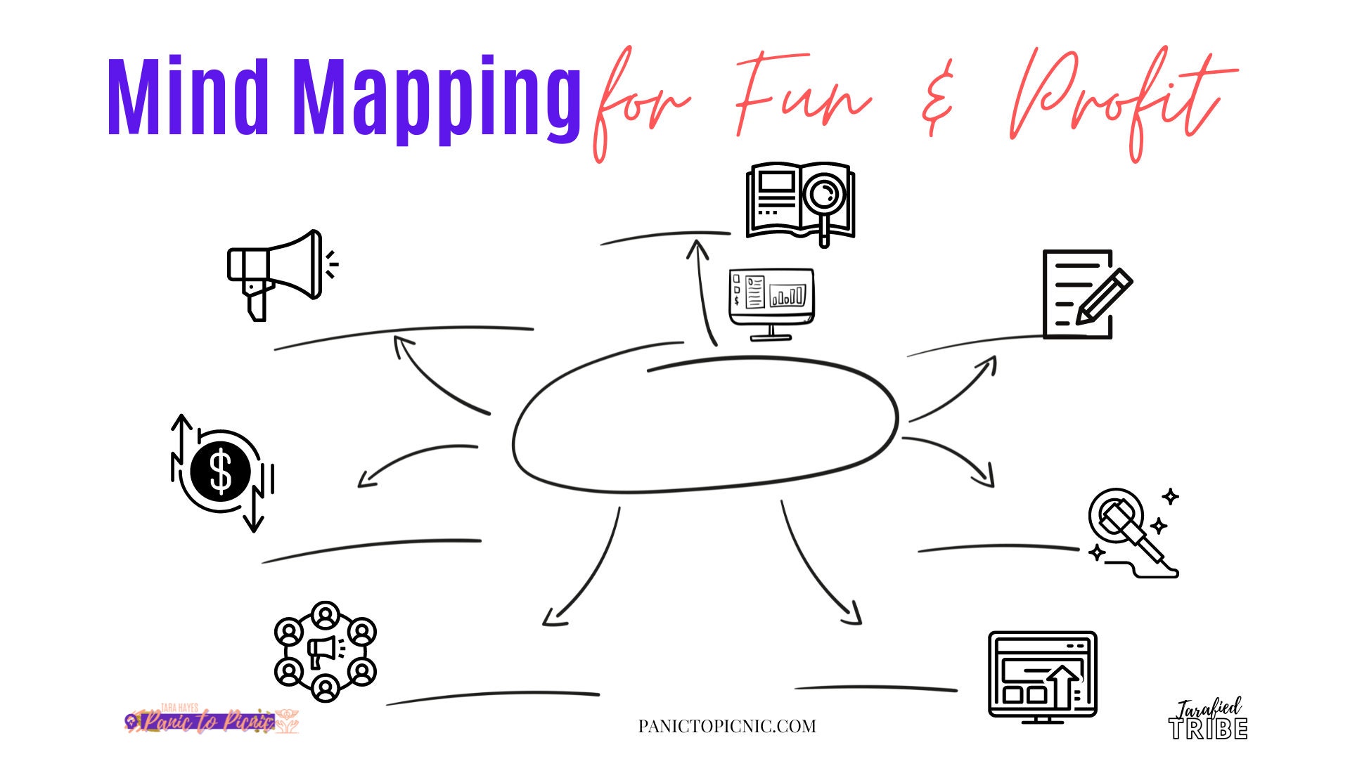 Mind Mapping for Fun and Profit - Etsy
