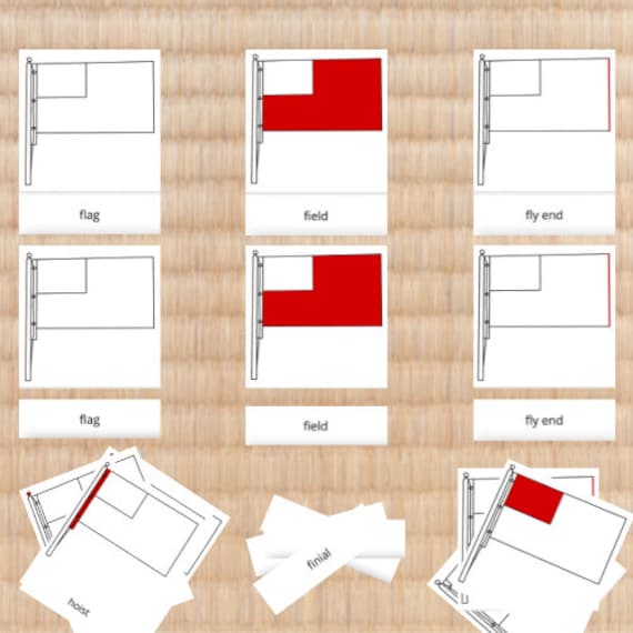Parts of the Flag Nomenclature Cards | Etsy