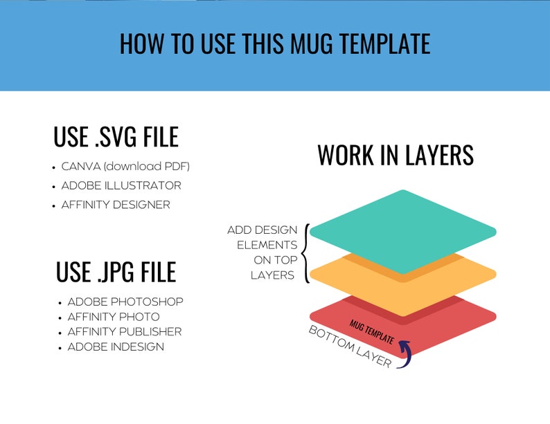 SVG Mug Template, Sublimation Mug Template, Customizable Mug Press ...