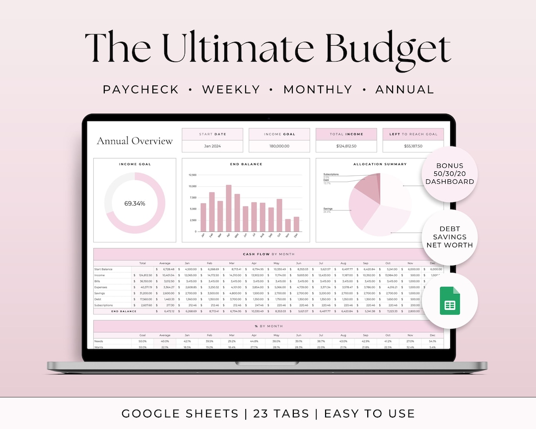 The Ultimate Budget Google Sheets Spreadsheet Annual Budget Yearly ...