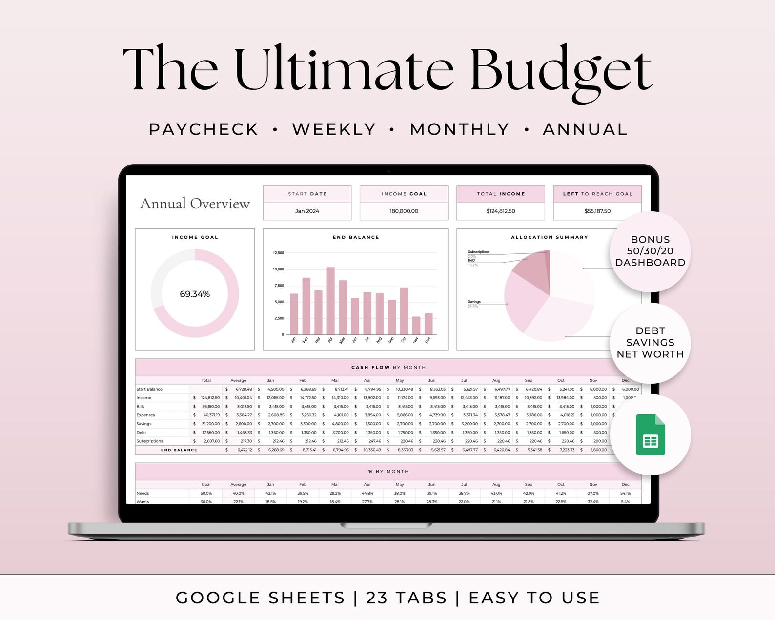 The Ultimate Budget Google Sheets Spreadsheet Annual Budget Yearly ...