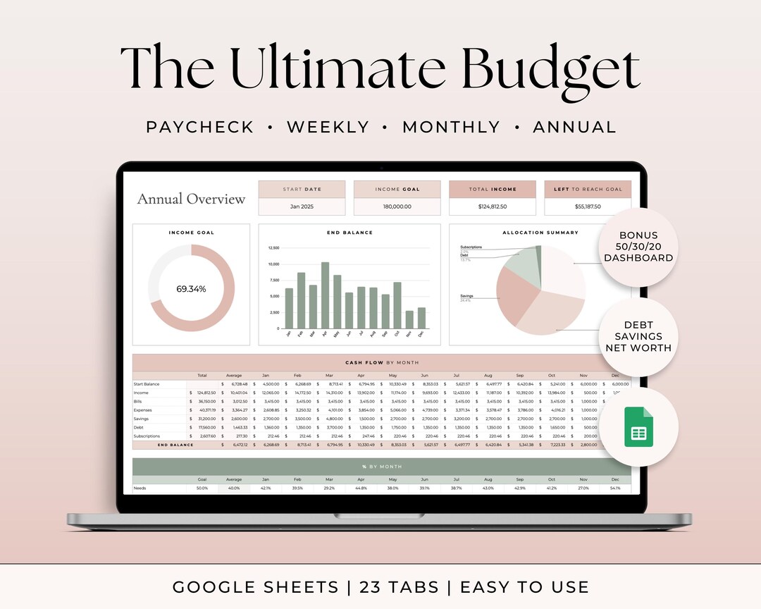 Ultimate Annual Budget Spreadsheet Google Sheets Budget Template ...