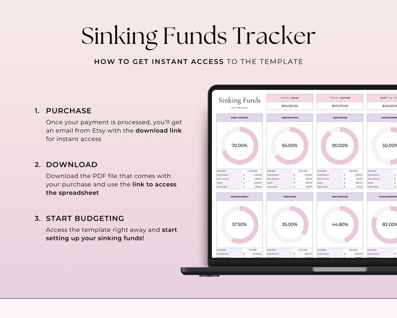 Sinking Funds Tracker Google Sheets Budget Spreadsheet Cash Savings ...