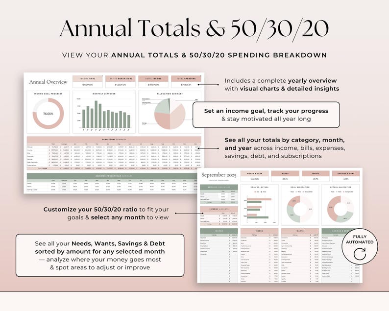 2026 Budget Planner Annual Budget Spreadsheet Google Sheets Budget ...