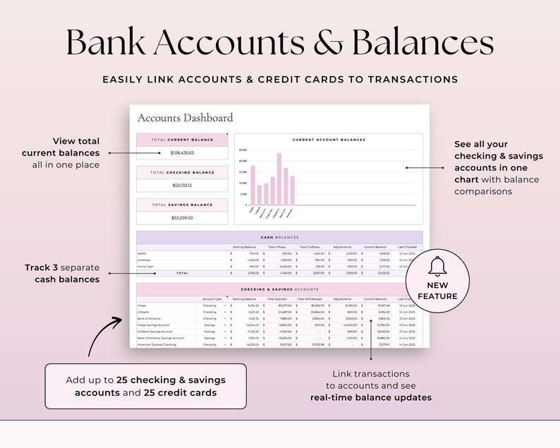 Couples & Family Budget Spreadsheet Google Sheets Annual Paycheck ...