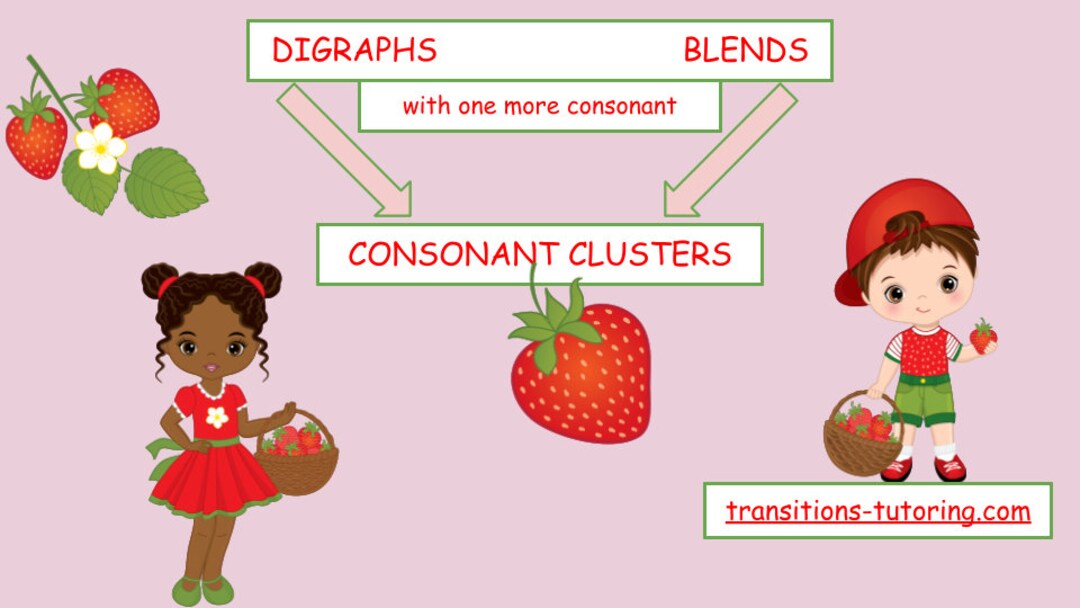 Consonant Clusters Digraphs and Blends - Etsy