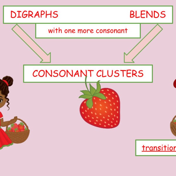 Consonant Clusters - Etsy
