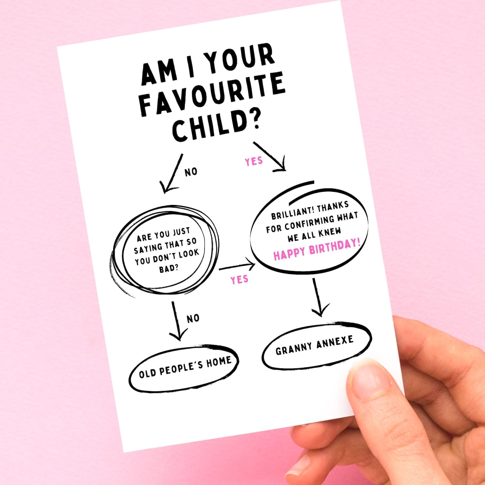 Funny Mum Birthday Card Mum Birthday Card From Favourite Etsy Funny Mum Birthday Card Mum Birthday Card From Favourite Etsy