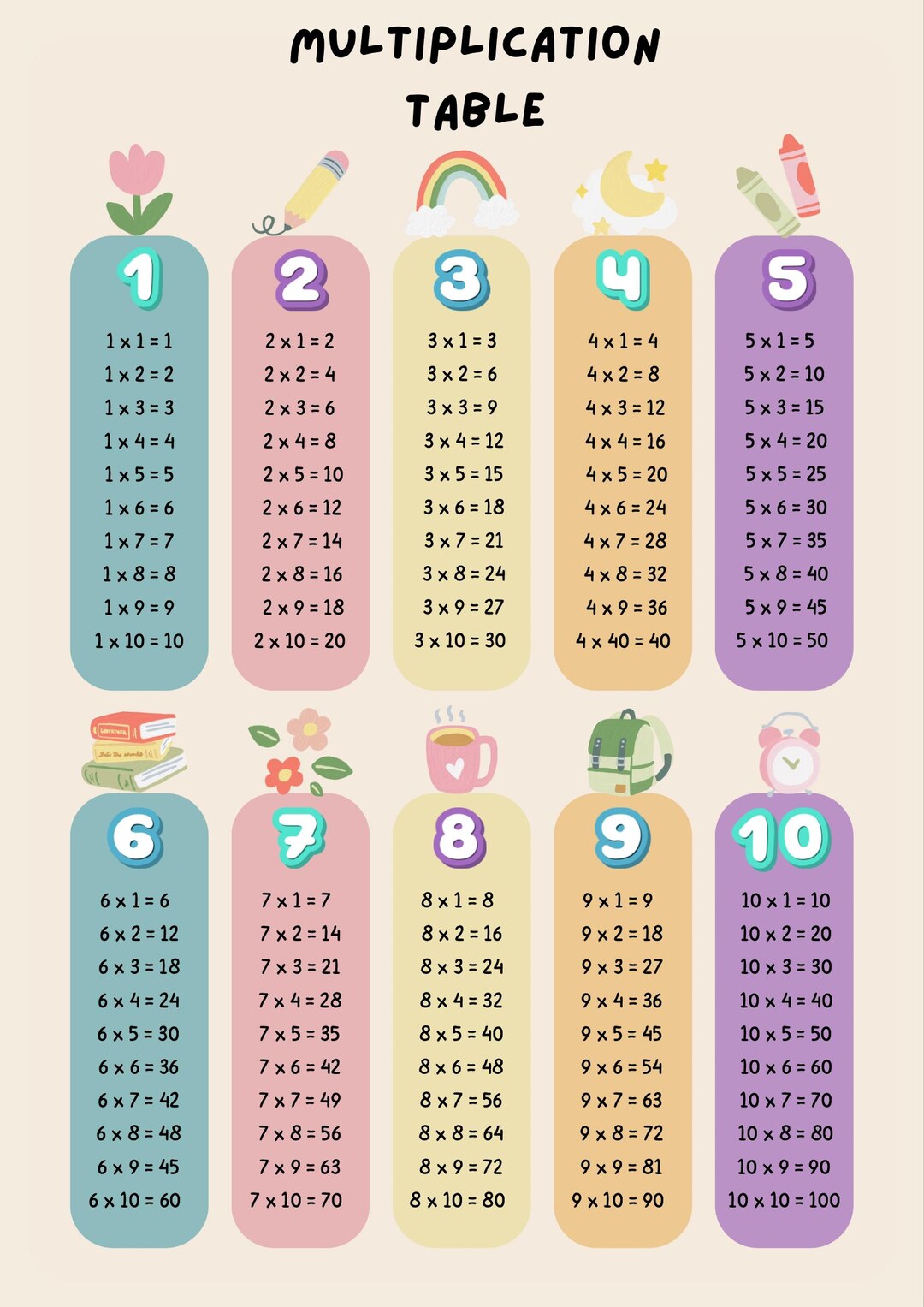 Educational Material Posters - Etsy