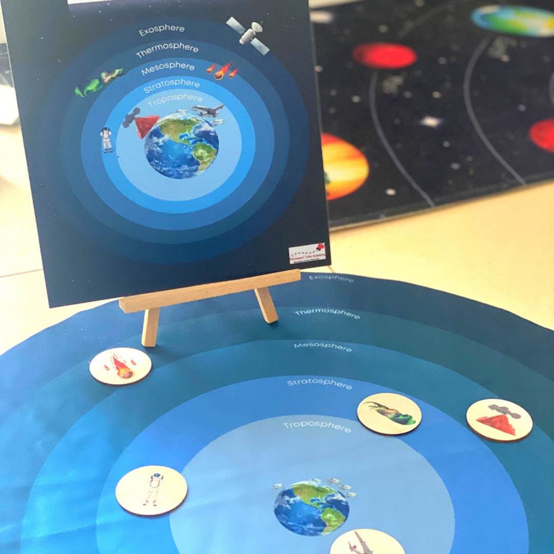 Layers Of The Atmosphere Model