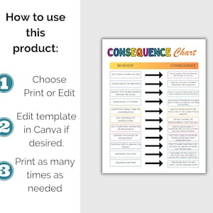 Editable Kids Consequence Chart, Printable Behavior Consequence Chart ...