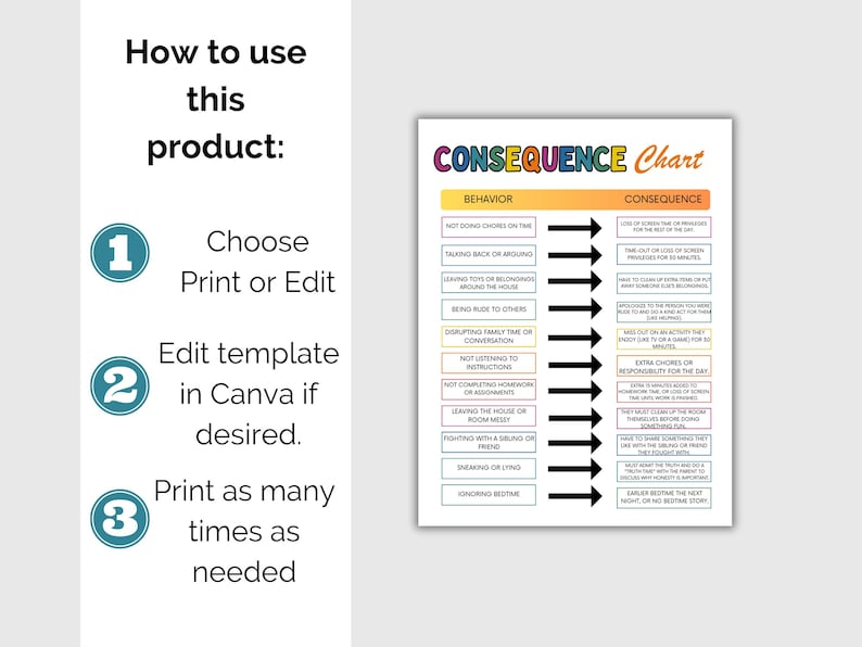 Editable Kids Consequence Chart, Printable Behavior Consequence Chart, Consequence Chart for ...