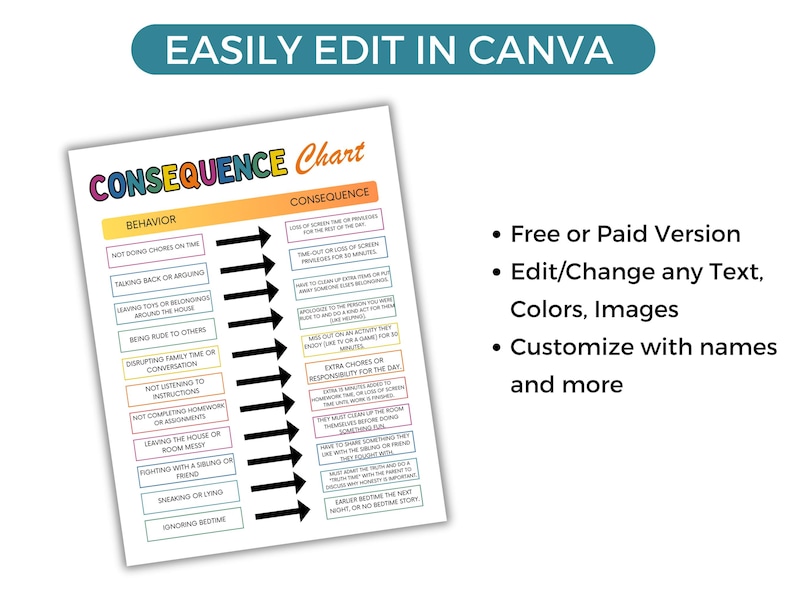 Editable Kids Consequence Chart, Printable Behavior Consequence Chart ...
