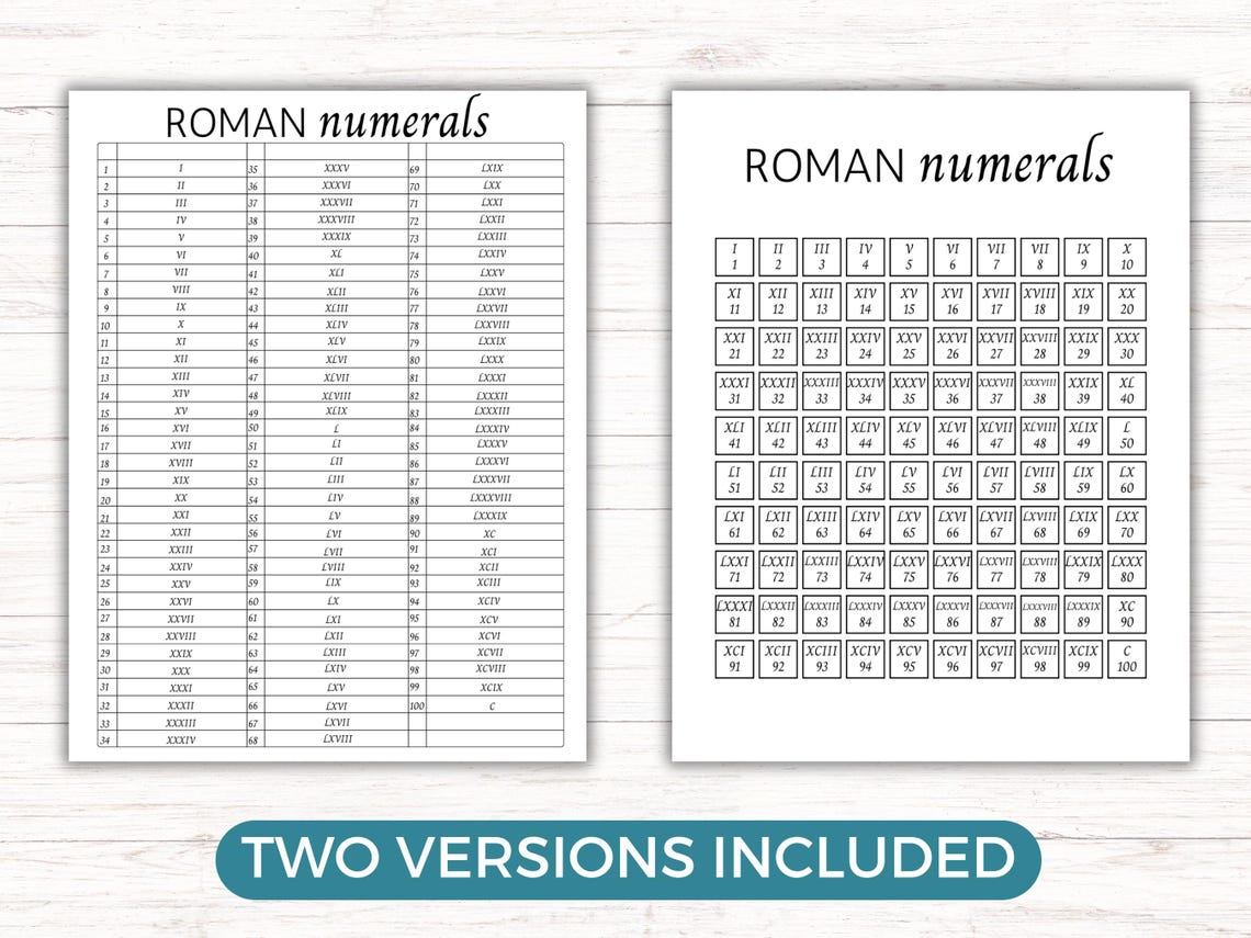 Roman Numerals Chart, Printable Roman Numerals From 1 - 100, Roman ...
