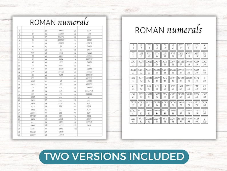 Roman Numerals Chart, Printable Roman Numerals From 1 - 100, Roman ...