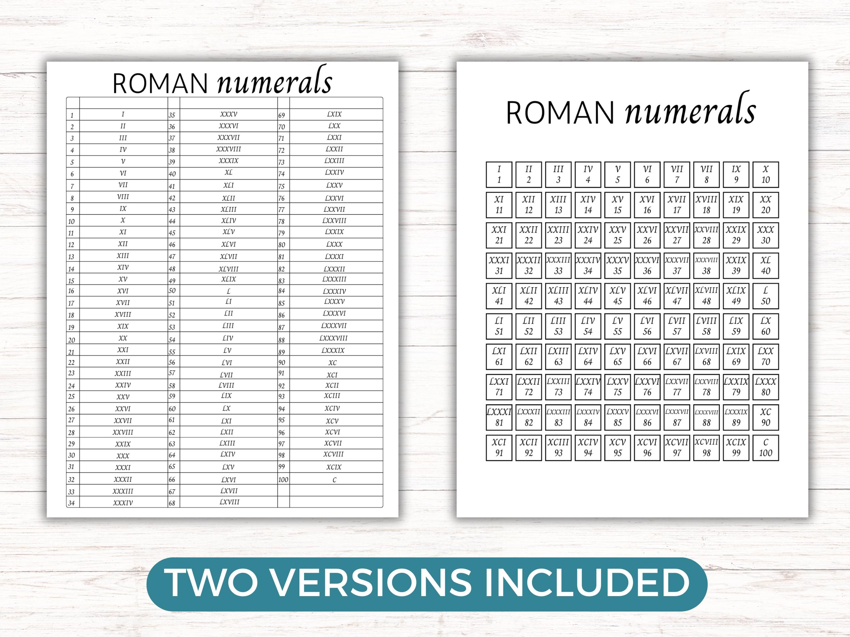 Roman Numerals Chart, Printable Roman Numerals From 1 - 100, Roman ...