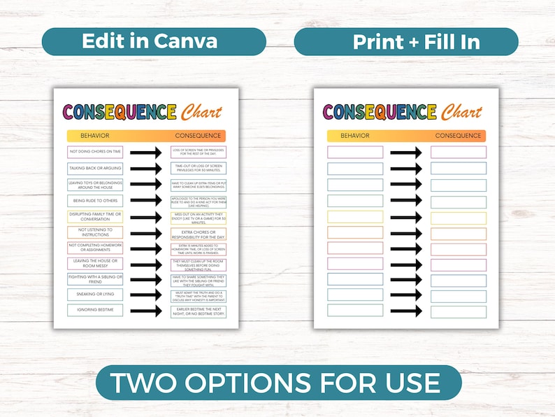 Editable Kids Consequence Chart, Printable Behavior Consequence Chart, Consequence Chart for ...