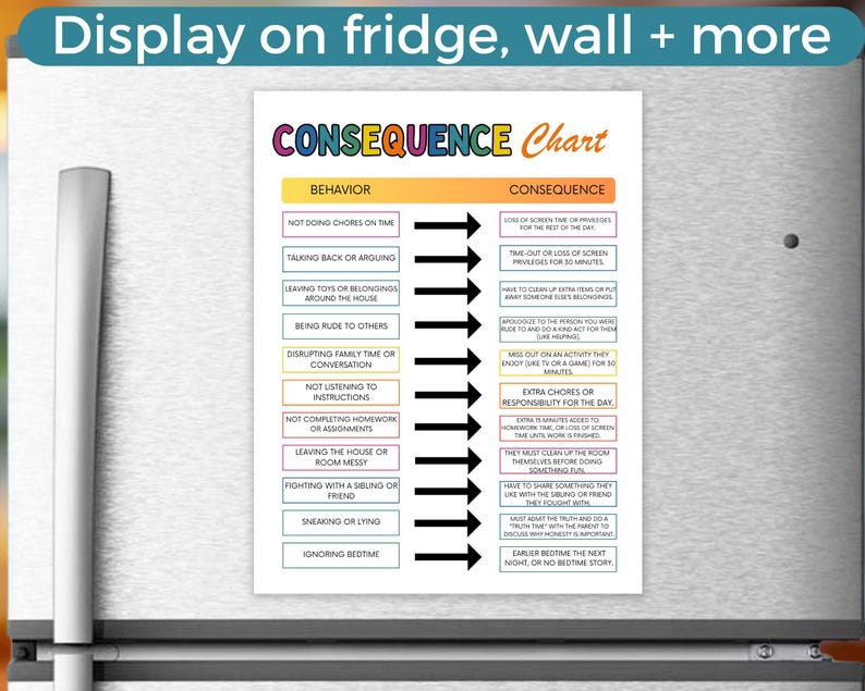 Editable Kids Consequence Chart, Printable Behavior Consequence Chart, Consequence Chart for ...