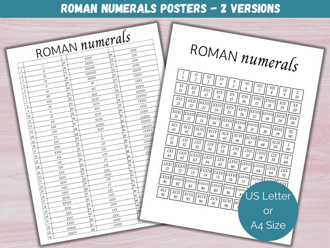 Roman Numerals Chart, Printable Roman Numerals From 1 - 100, Roman ...