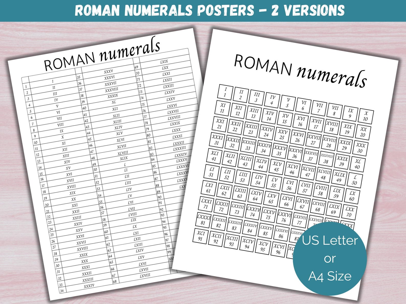 Roman Numerals Chart, Printable Roman Numerals From 1 - 100, Roman ...