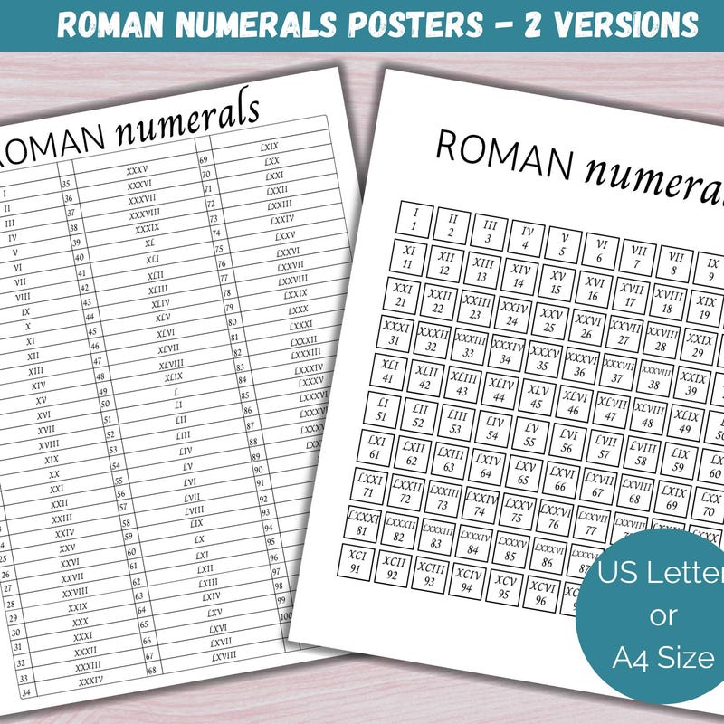 Roman Numeral Poster - Etsy UK