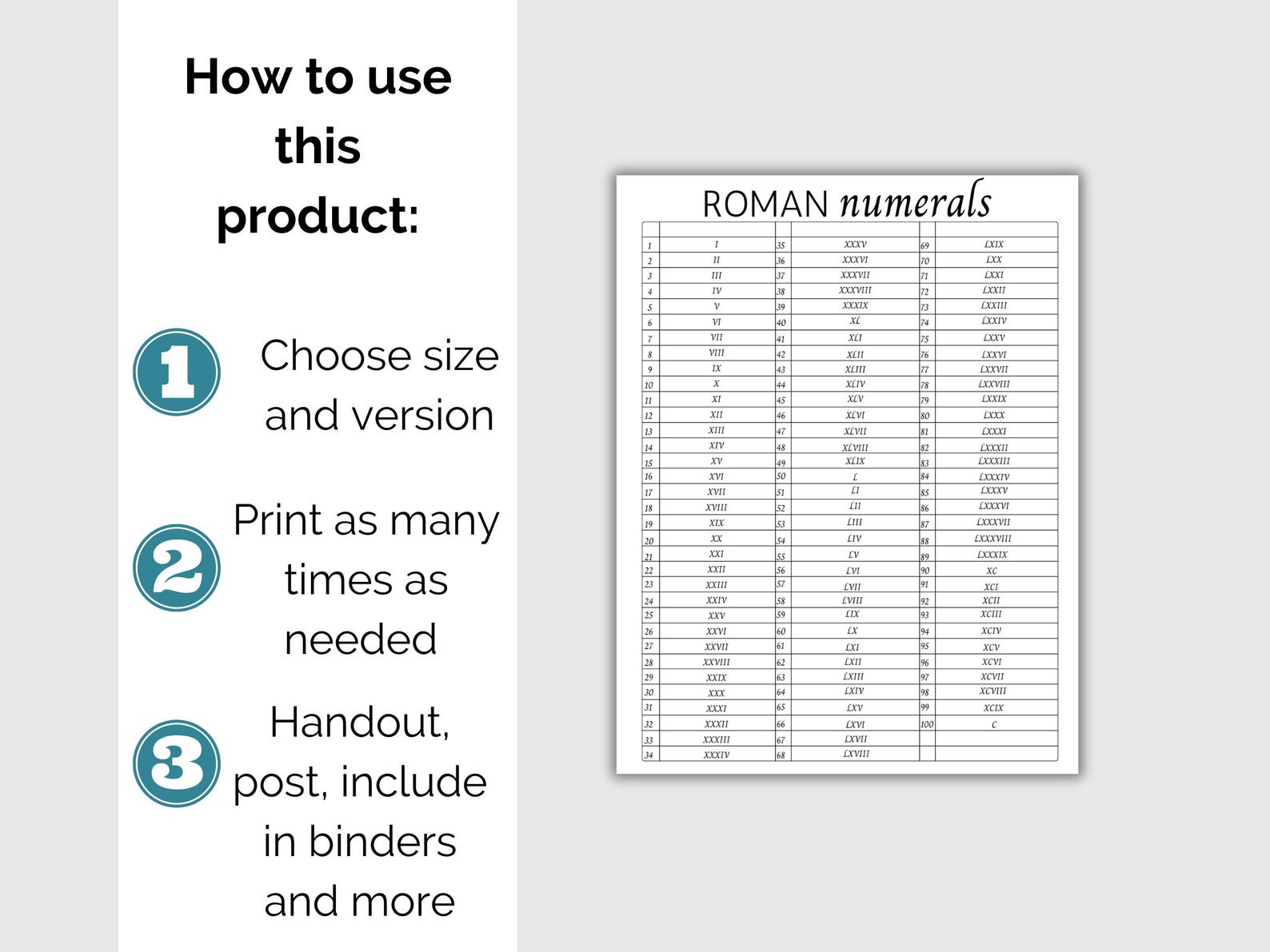 Roman Numerals Chart, Printable Roman Numerals From 1 - 100, Roman ...