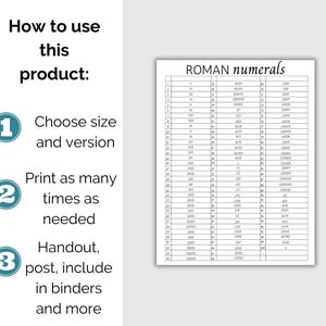 Roman Numerals Chart, Printable Roman Numerals From 1 - 100, Roman ...
