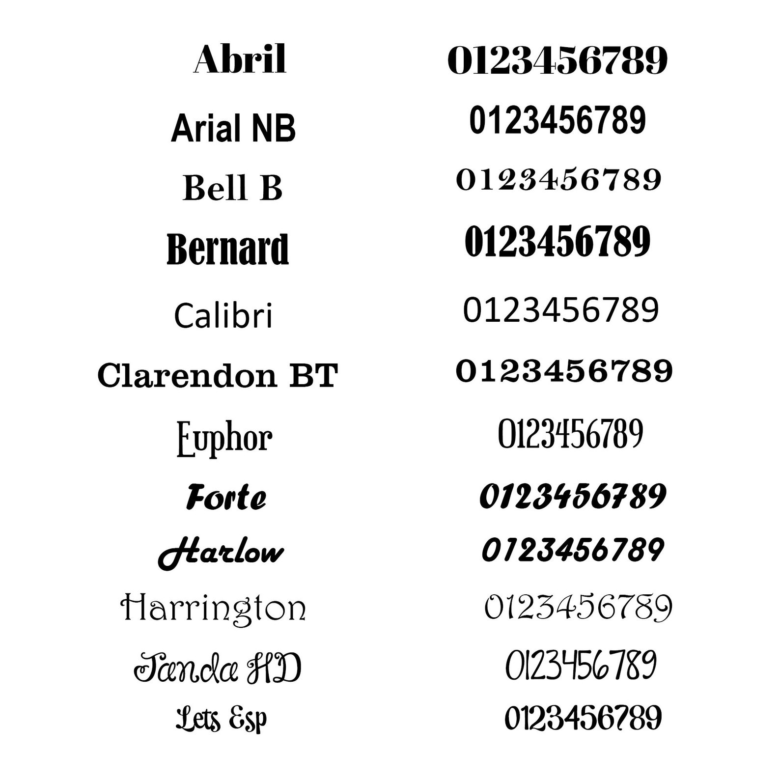 Mailbox Prismatic Retro Reflective Decal High Intensity Numbers in ...