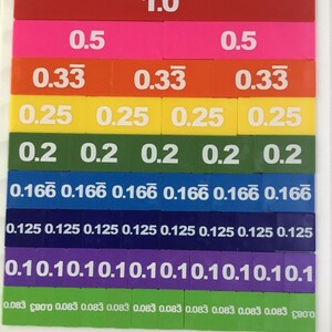 Math Manipulatives - Fraction Strips, Decimal Strips, Percentage Strips ...