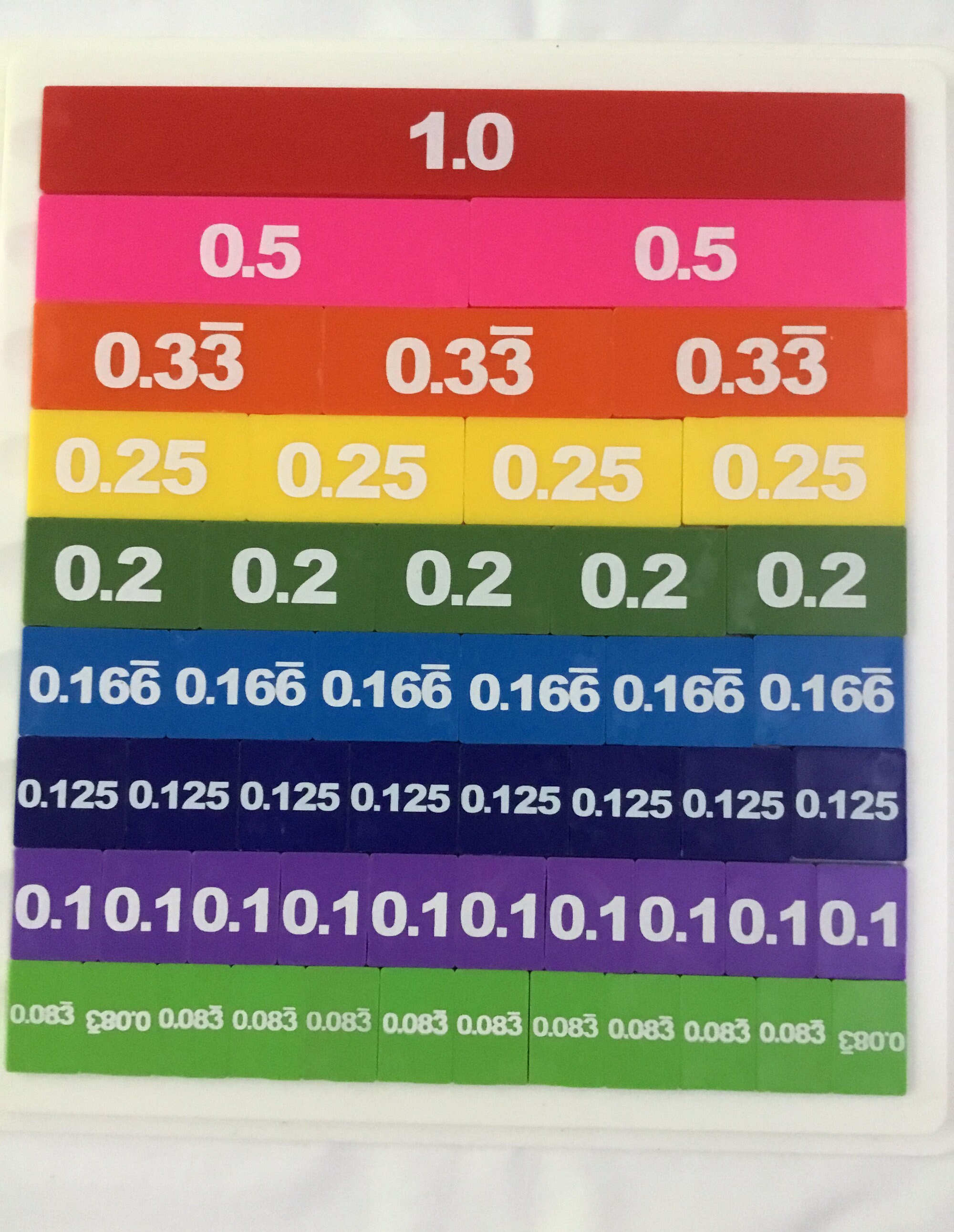 Math Manipulatives - Fraction Strips, Decimal Strips, Percentage Strips ...