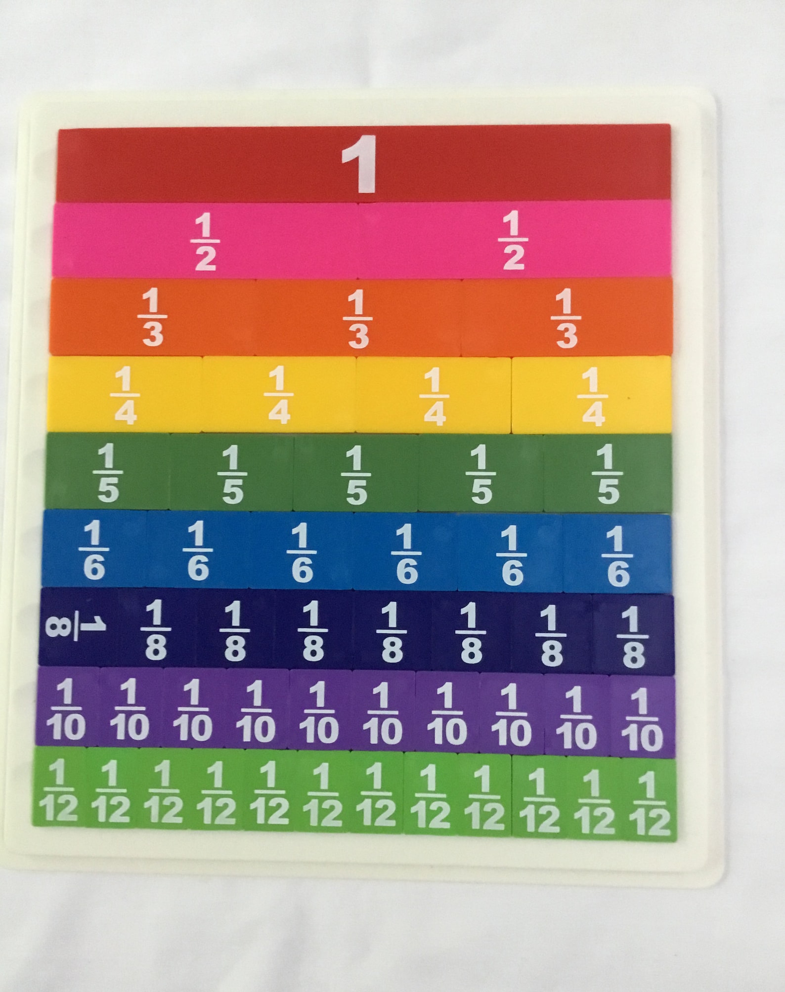 Math Manipulatives - Fraction Strips, Decimal Strips, Percentage Strips ...