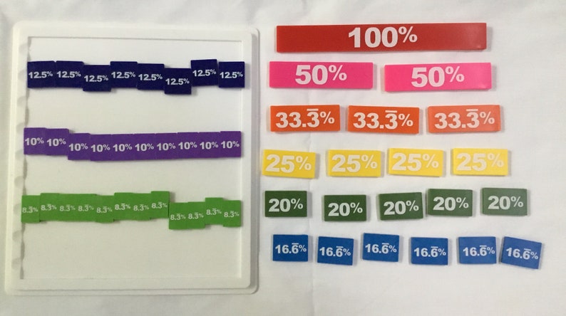 Math Manipulatives - Fraction Strips, Decimal Strips, Percentage Strips ...