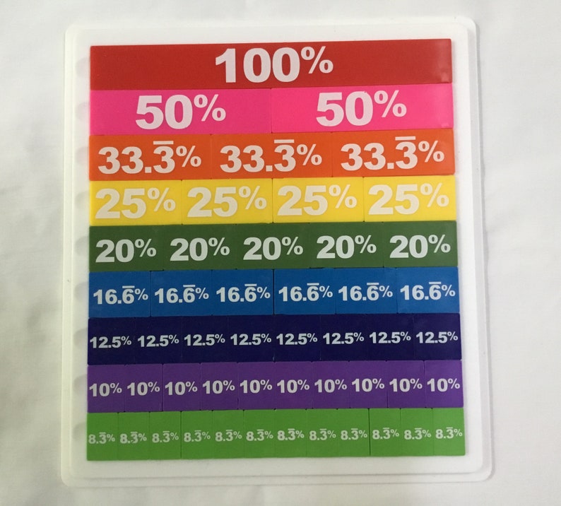 Math Manipulatives - Fraction Strips, Decimal Strips, Percentage Strips ...