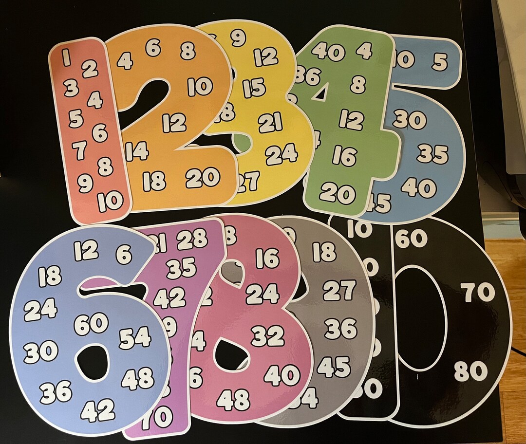 Multiplication Numbers - Etsy