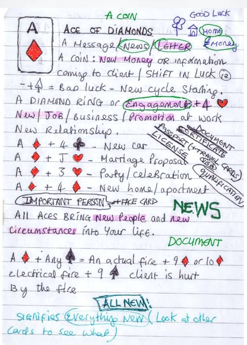 Cartomancy Card Meanings 52 Pages PDF - Etsy