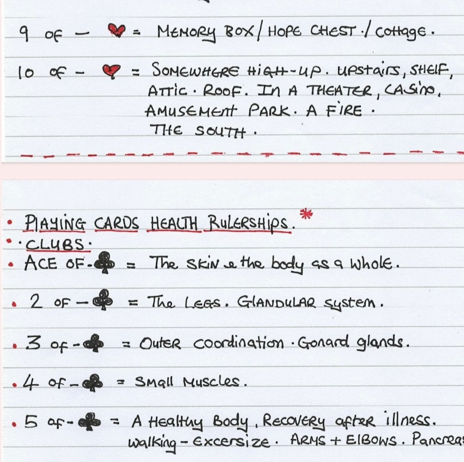 CARTOMANCY PDF Physical Locations & Health Meanings of the Cards - Etsy