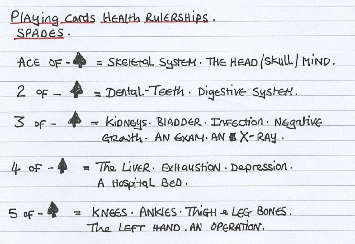 CARTOMANCY PDF Physical Locations & Health Meanings of the Cards - Etsy