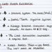CARTOMANCY PDF Physical Locations & Health Meanings of the Cards - Etsy