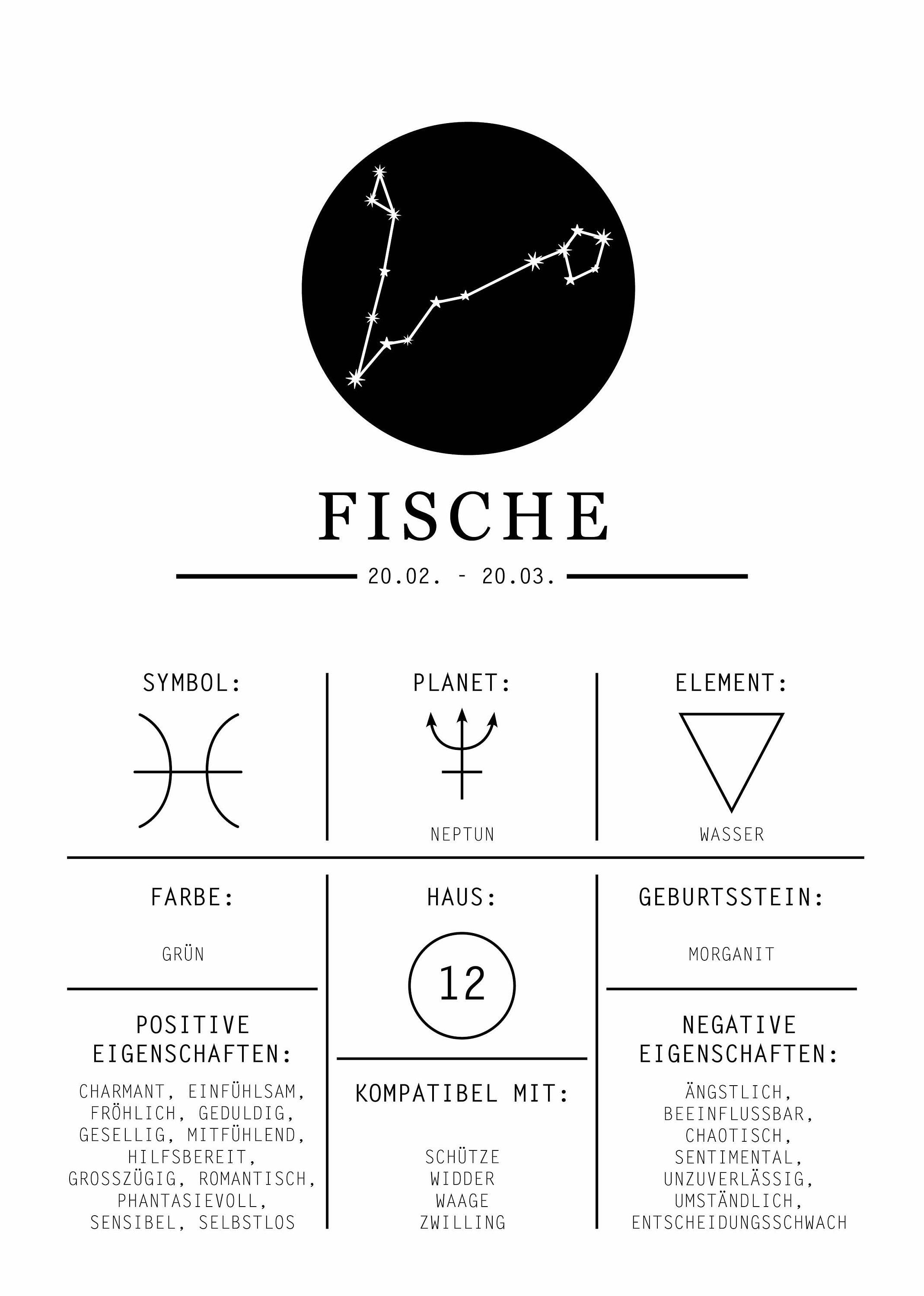 Fische Sternzeichen / Pisces / Zodiac Sign / Poster / Print / A4 ...