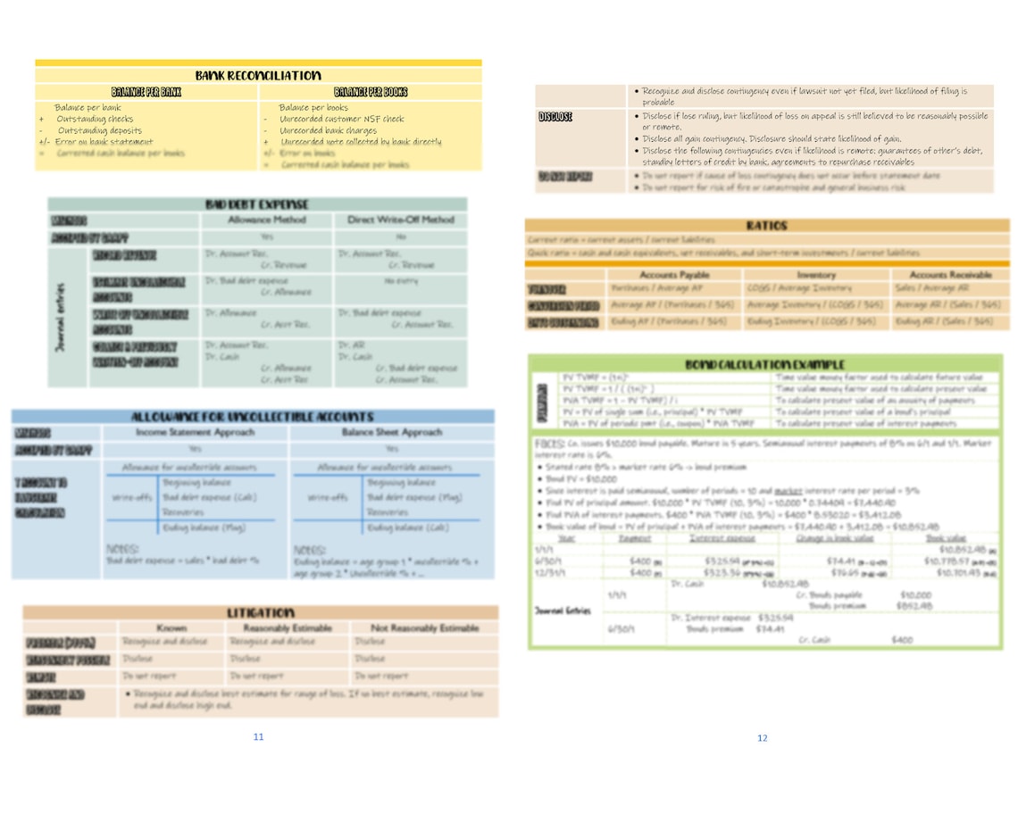Printed & Shipped CPA Exam Review FAR 31 Pages 2021 | Etsy