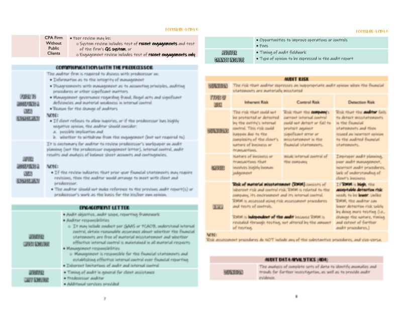 2024 | CPA Exam Review Notes - AUD | Digital Download | 37 Pages | 2024 ...
