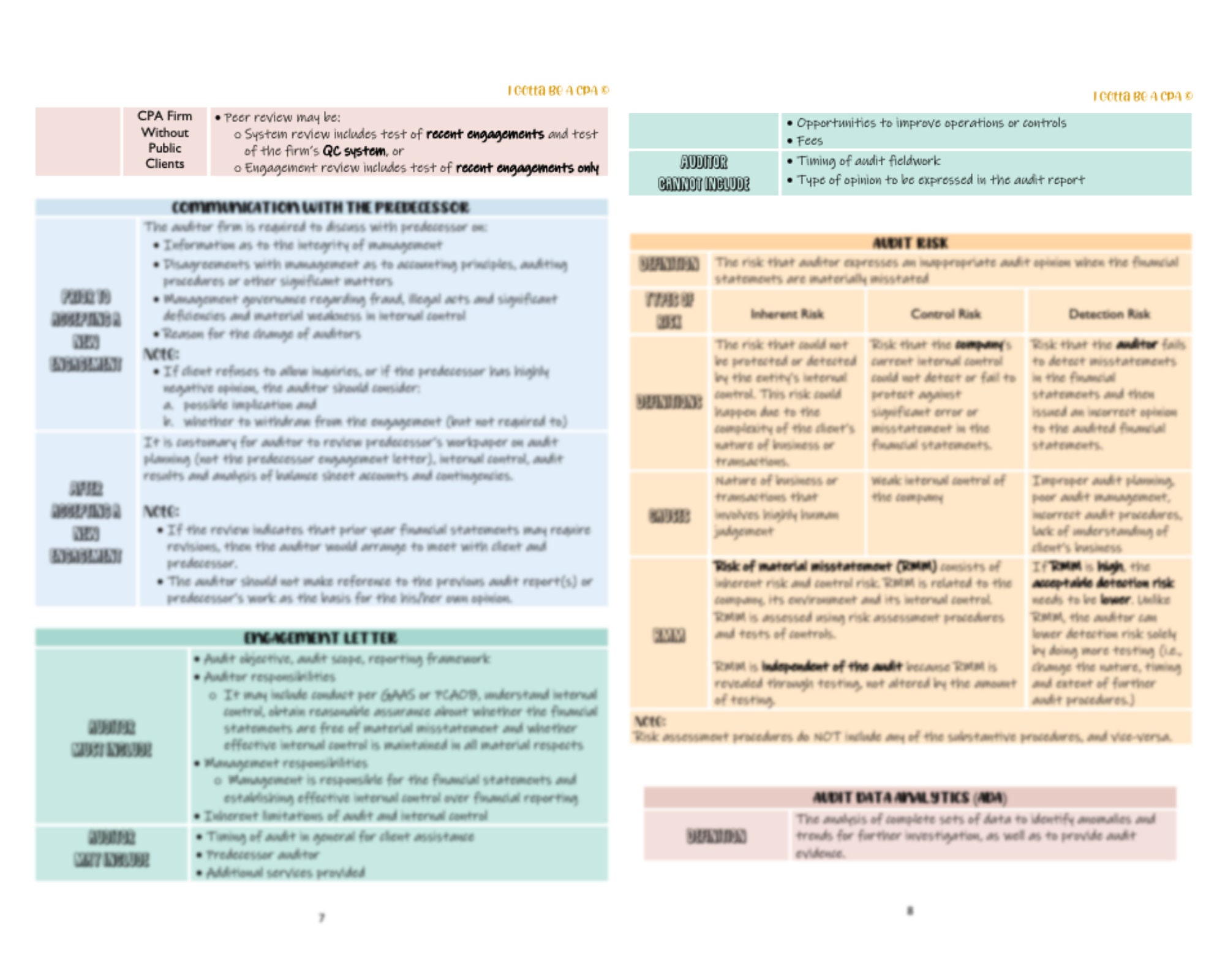 2022 Digital Download CPA Exam Review Notes AUD 31 Pages 2022 Edition ...