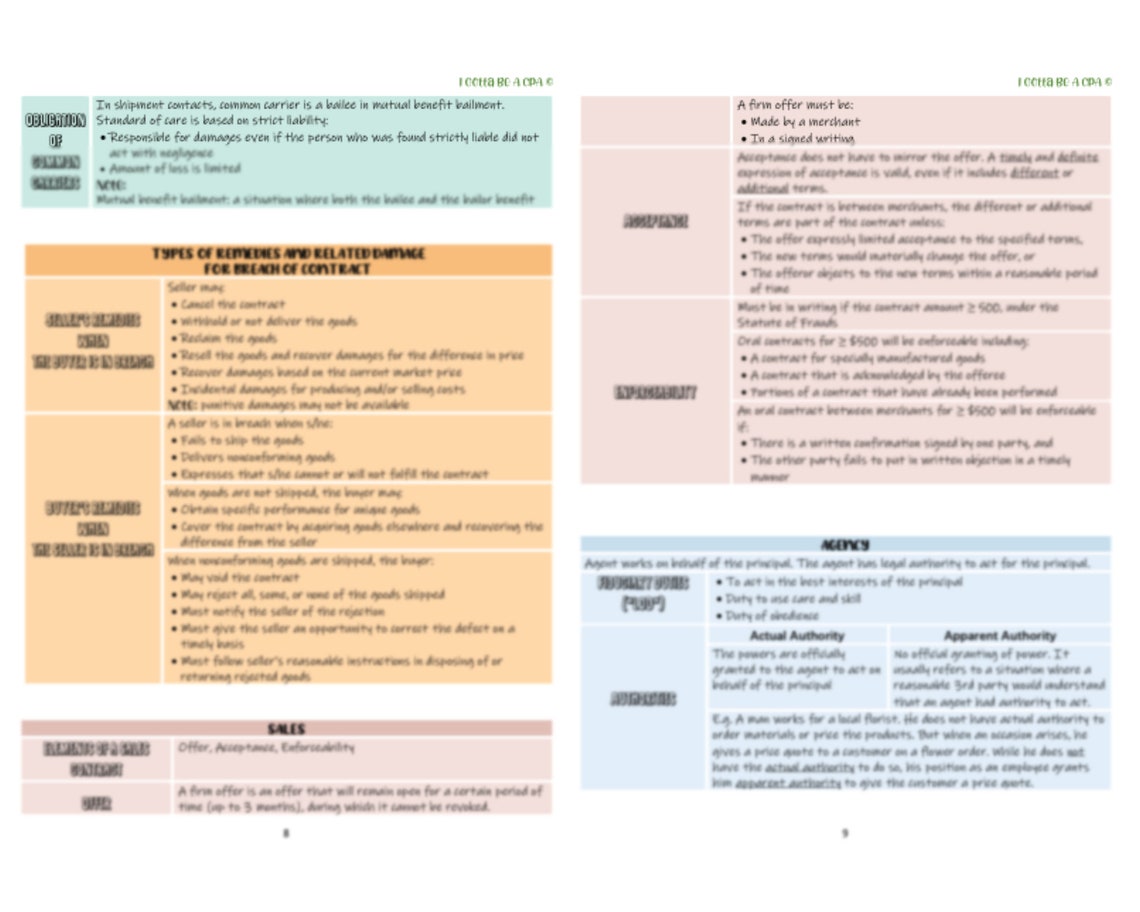 2022 Digital Download CPA Exam Review Notes REG 34 - Etsy