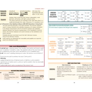 2023 | CPA Exam Review Notes - FAR | Digital Download | 37 Pages ...