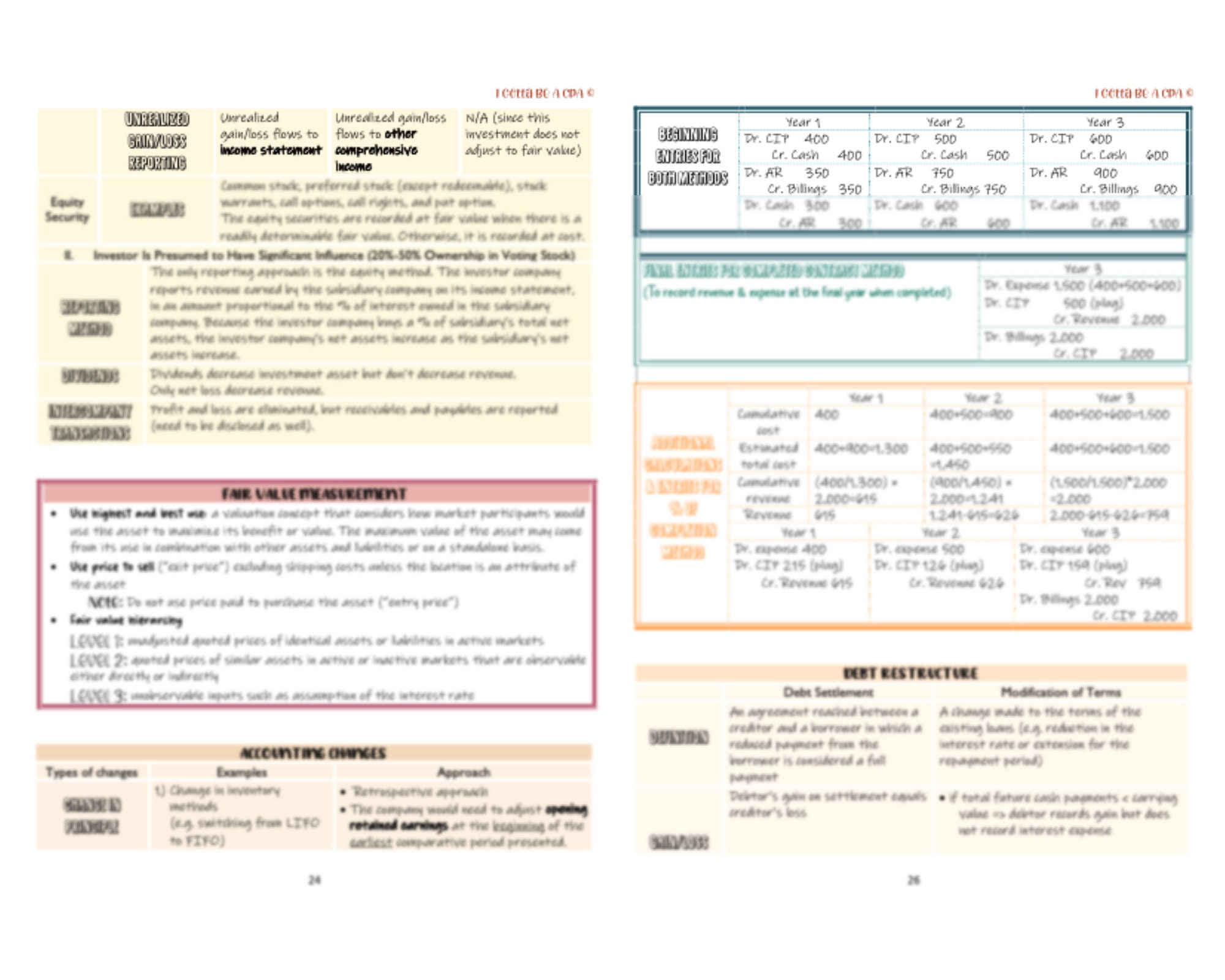 2022 Digital Download CPA Exam Review Notes FAR 31 - Etsy