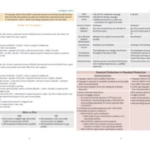 2024 | CPA Exam Review Notes - 3 Discipline Sections Bundle | Digital ...