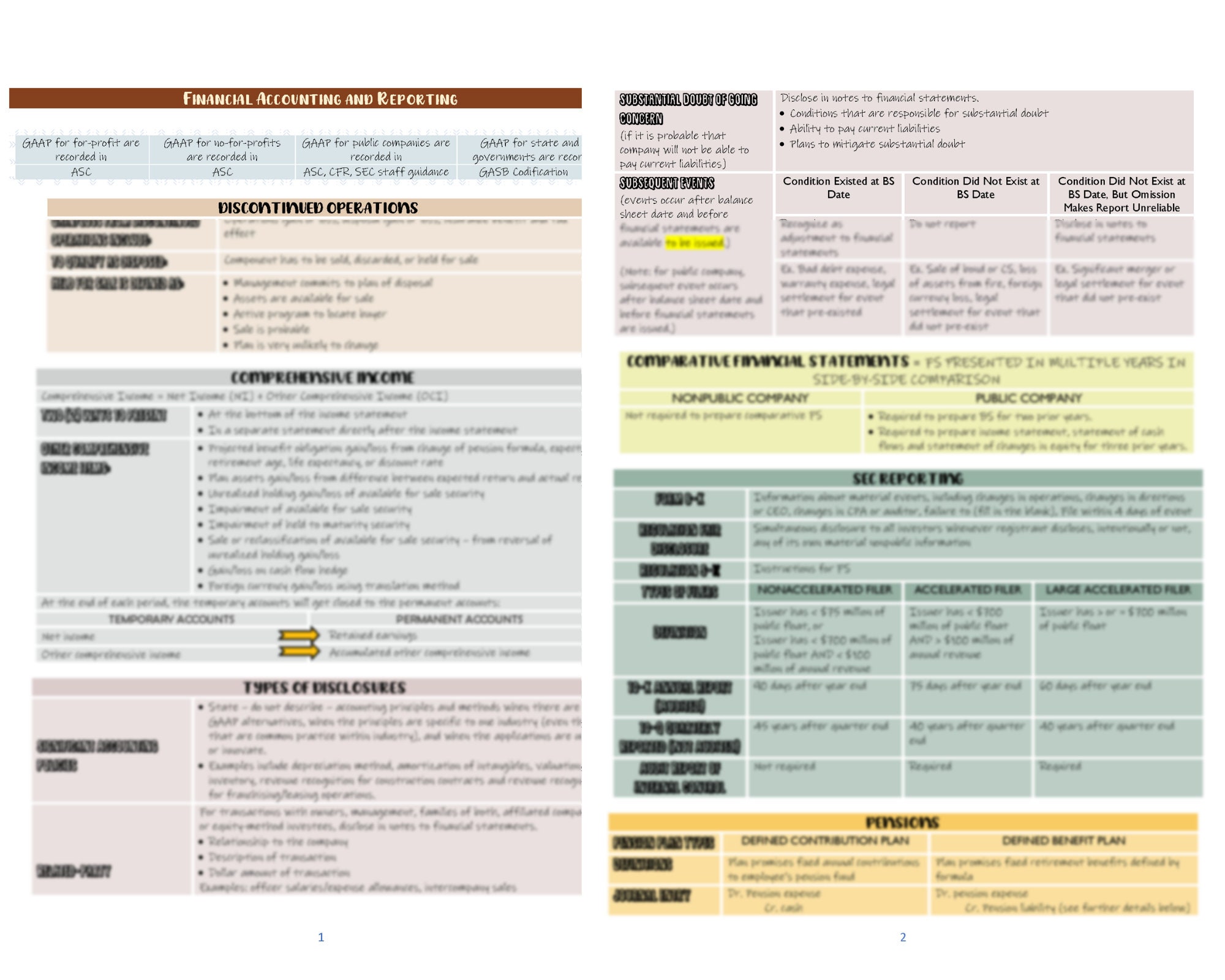 Digital Download | CPA Exam Review - FAR | 31 Pages | 2021 Edition - Etsy